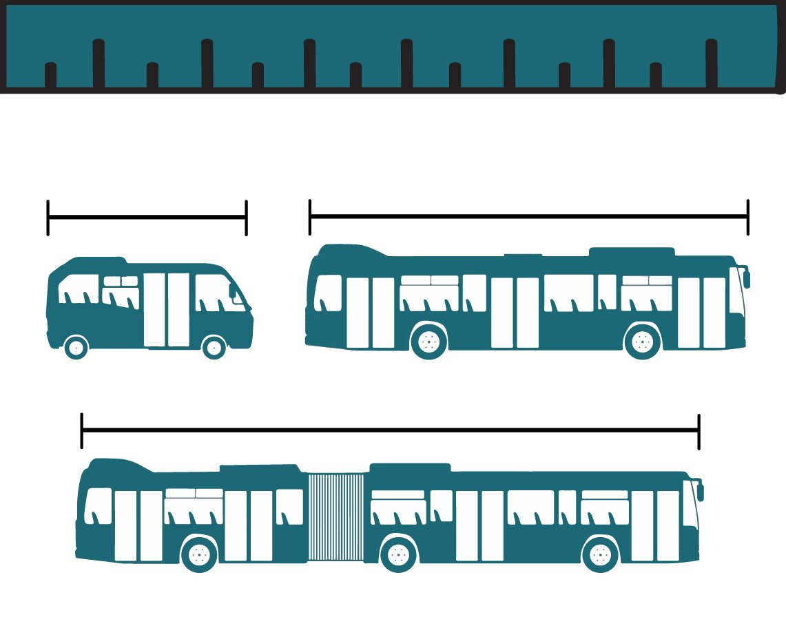De 6 à 24 mètres : Tour d'horizon des différentes longueurs de bus